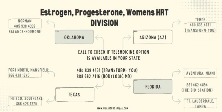 Our Clinics’ Locations – Hill Side Hospital
